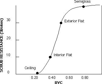 Paint Properties K-12 Experiments and Background Information